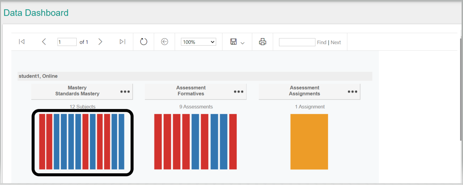 Data Dashboard: Standards Mastery – LearningTree