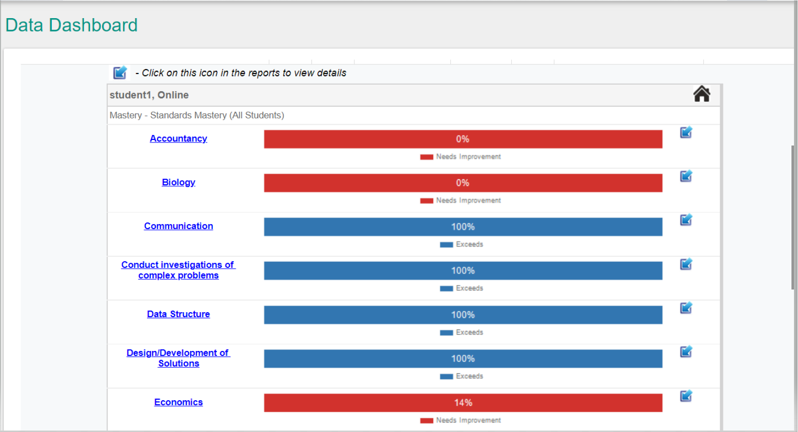 Data Dashboard: Standards Mastery – LearningTree
